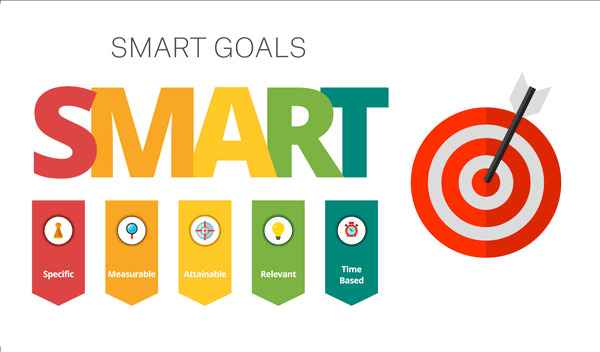 Bạn Đã Biết Áp Dụng Phương Pháp SMART Vào Mô Hình Kinh Doanh